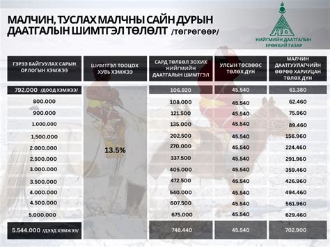 Хөдөлмөрийн хөлсний Нийгмийн даатгалын ерөнхий газар