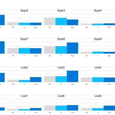 squared factor loadings explained item variance of all three models