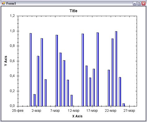 Шпаргалка по Zedgraph Как устранить промежутки между данными на календарной оси