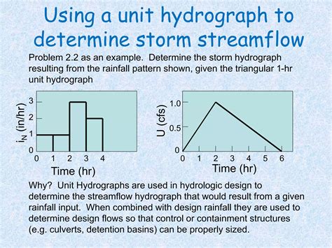 Synthetic Unit Hydrograph Examples At Ralph Halladay Blog