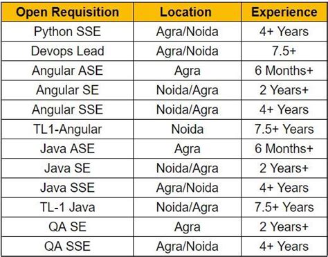 Paridhi Kaushik On Linkedin Hiring Jobs Techjobs Python Devops
