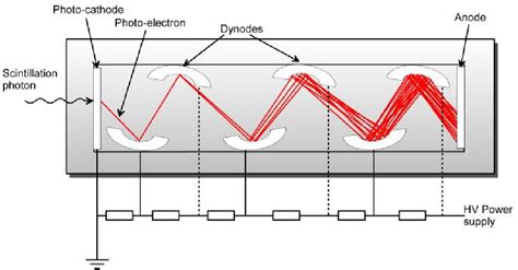 Figure 11 From Design Of A Fully Digital Analog Sipm With Sub 50ps Time Conversion Semantic