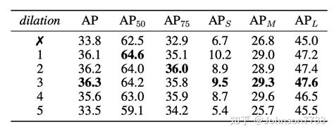 Box2mask：通过水平集进化的box监督实例分割 知乎