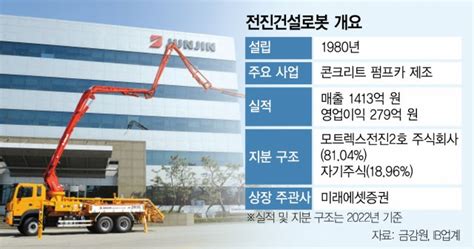 회사 이름 참 잘 지었다 전진건설로봇 주식 에펨코리아