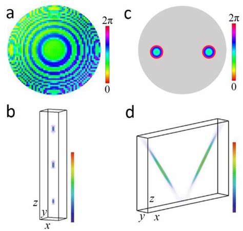 Psf Engineering Integrated With Computations For Further Performance Download Scientific