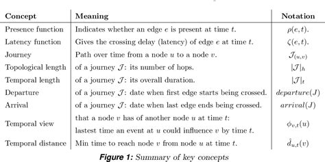 Figure 1 From Deterministic Algorithms In Dynamic Networks Semantic