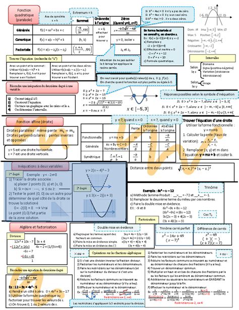C2 Aide Mémoire Math Sn 4e Sec Sommet Et Fonction Quadratique Studocu