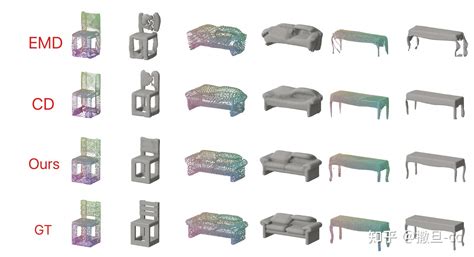 论文笔记：局部几何距离提升点云模型能力 知乎
