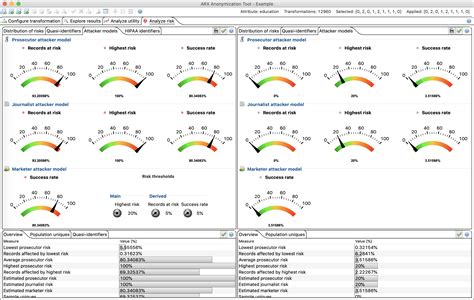 Personal Data Anonymization Key Concepts And How It Affects Machine