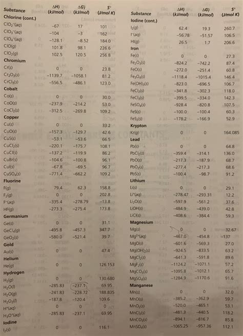 solved using standard thermodynamic data from appendix d