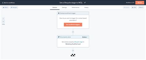 The Complete HubSpot Workflows Guide Everything You Need To Know Hubspot Marketing