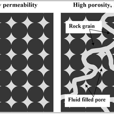 Correlation Of The Fracture Index With Fractures Data From Fms In The Download Scientific
