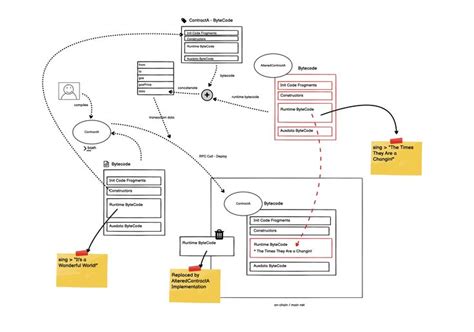 How To Exploit A Solidity Constructor Wonders Of The World Coding