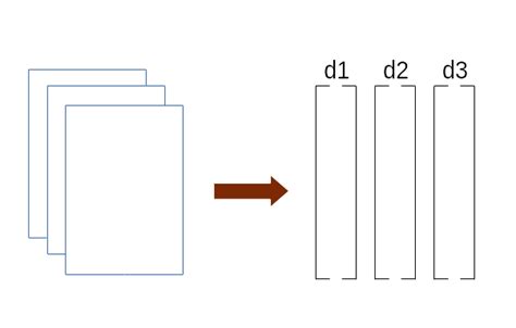 training a doc2vec model with gensim on a large corpus