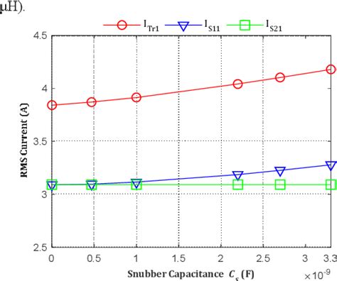 Figure 1 From Soft Switching Modulation Method For Full Bridge Dc Ac Hf Link Inverter Semantic