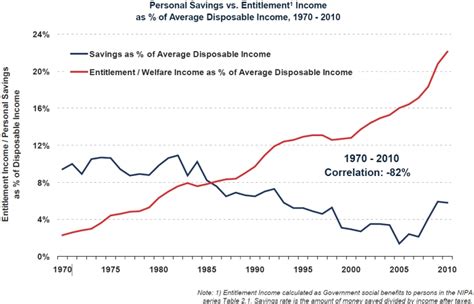 Charts And Their Dimensionality Data Visualization