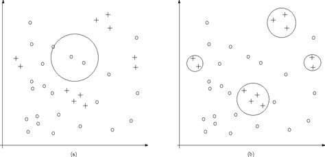 Machine Learning Semantic Scholar