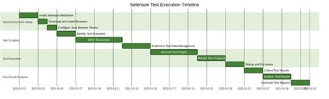 Mastering Selenium A Comprehensive Tutorial In Pdf Format Machinets
