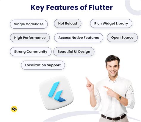 Flutter Vs Kotlin Which Is Best For App Development