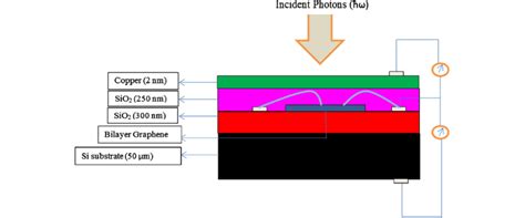 Bolometer Device Configuration 50 Download Scientific Diagram