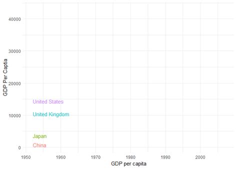 Chapter 17 Visualization With Ggplot2 Animation Notes For SCMA450