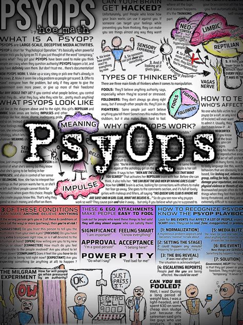 Psyops Chart Hoe Math