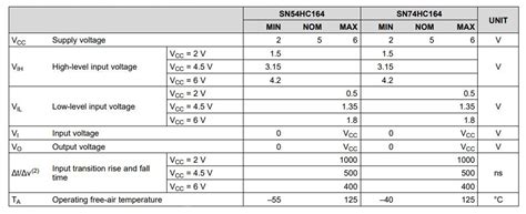 5 x sn74hc164 sop14 ic 8bit serial in parallel out surface mount
