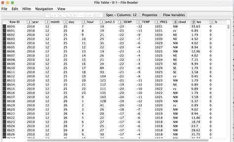 Combine String And Convert To Dateandtime Knime Analytics Platform