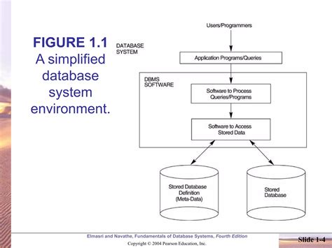 Elmasri Navathe Dbms Unit 1 Ppt Ppt Databases Computer Software