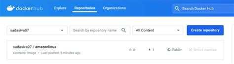Building With Docker Using Jenkins Pipelines Geeksforgeeks
