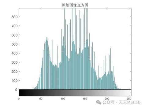 【图像加密】基于混沌映射的数字图像加密算法及其局限性分析附matlab代码基于混合混沌映射中移位算子的图像加密 Csdn博客