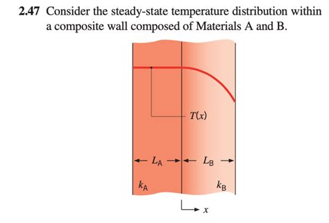 2 47 Consider The Steady State Temperature