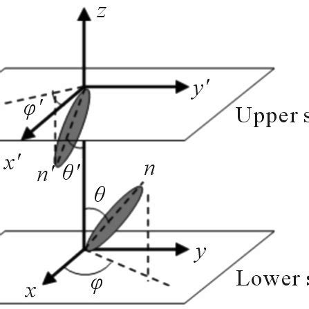 The Diagram Of Twist Angle And Tilt Angle On Both Upper And Bottom Download Scientific Diagram