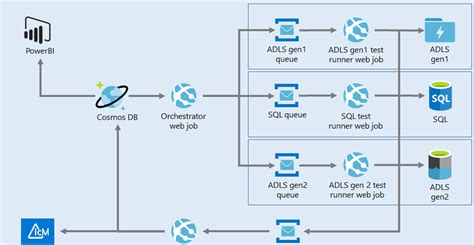 data quality data science at microsoft medium