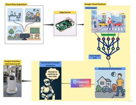 Human Like Intention Generation Based On Visual Perception Of Humanoid