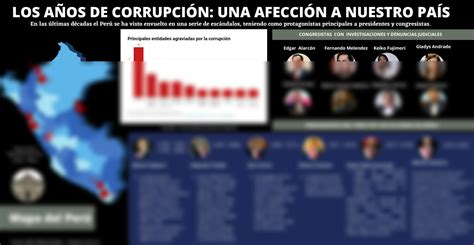 Solution Corrupcion Peru Infografia Studypool