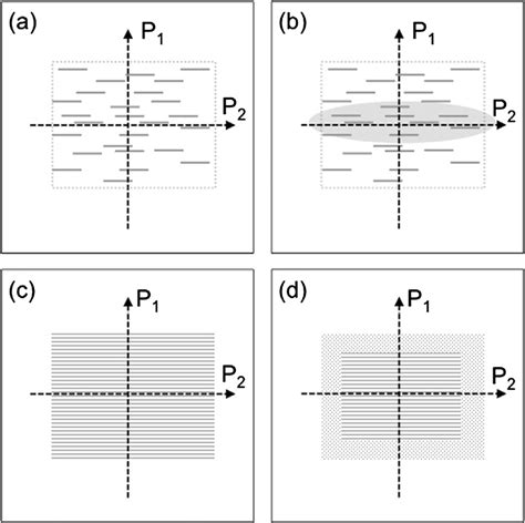 Schematic Diagram Of Fracture Induced Seismic Anisotropy A Two Ray