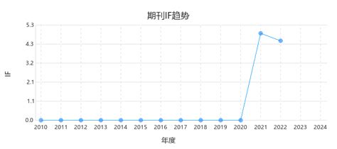 Ieee Transactions On Emerging Topics In Computational Intelligence 5年平均影响因子母语润色发文量期刊简介期刊点评