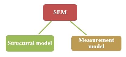A Guide To SEM Analysis Procedures