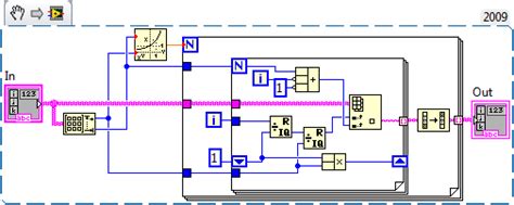 Solved 2d Array Product Ni Community