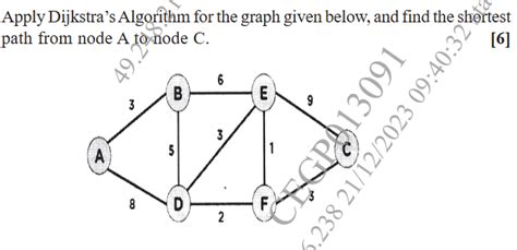 Apply Dijkstras Algorithm For The Graph Given Below And Find The Sherte