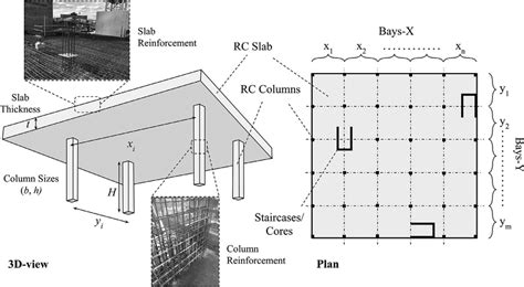 Structural Optimisation Levels Download Scientific Diagram