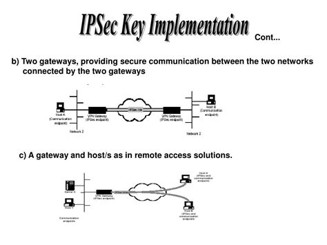 Ppt Internet Protocol Security Ipsec Powerpoint Presentation Free Download Id 6194797