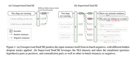 文本语义相似度 Simcse 实战（附模型） 知乎