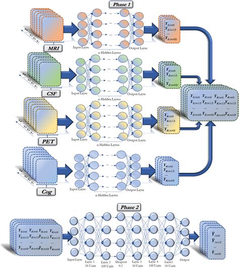 Combined Multitask Single Mode Regressors Experiment 1 Neural