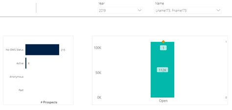 solved show items with no data isn t working microsoft fabric community