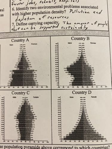 Aphug Population And Migration Patterns And Processes Flashcards Quizlet