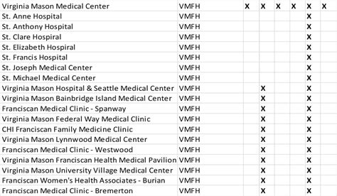 REPORT Largest Catholic Health Network Performs Sex Change Operations Exposed The Lepanto
