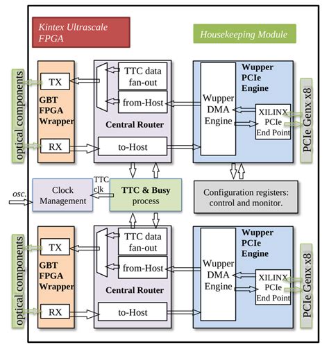 Structure Of The Felix Firmware 5 Download Scientific Diagram