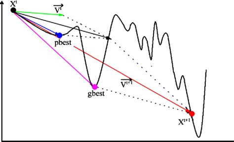Figure 1 From Crystal Structure Prediction Via Particle Swarm